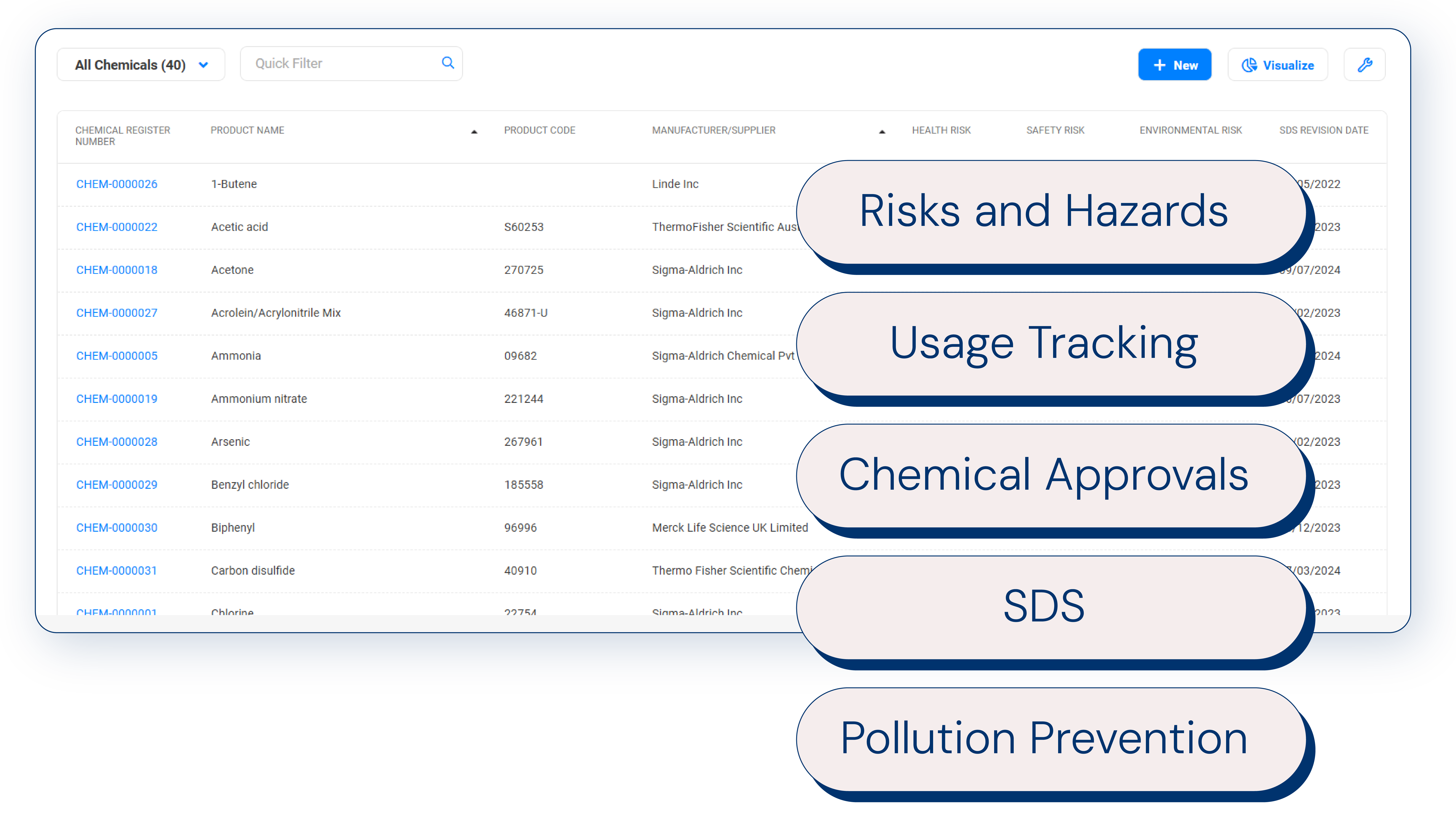 Chemical Management Software | Evotix